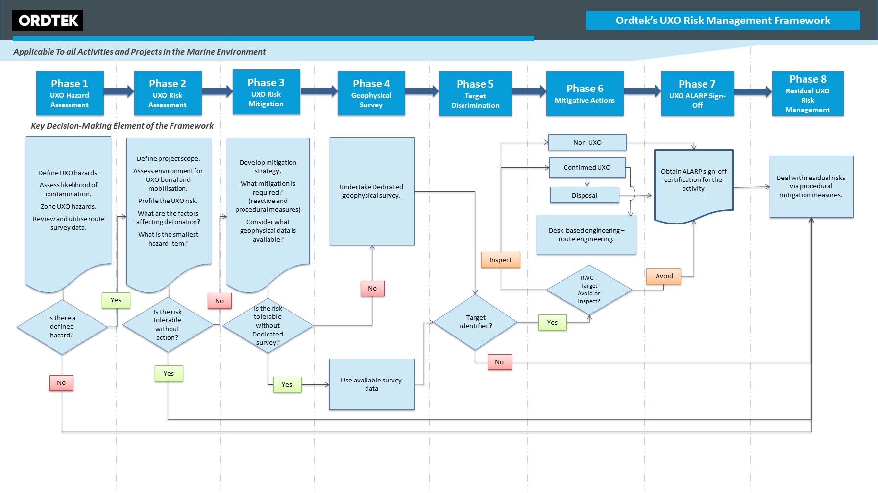 Offshore Services - Ordtek